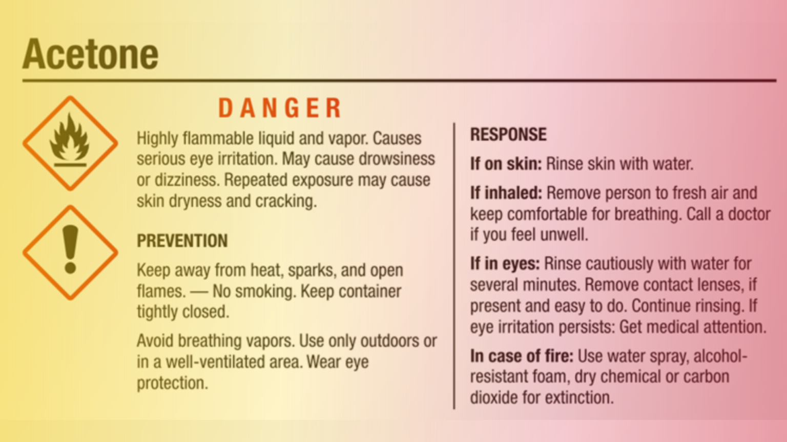 A Detail Guide on Acetone Disposal | CloudSDS