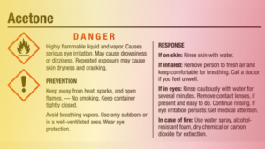 A Detail Guide on Acetone Disposal | CloudSDS