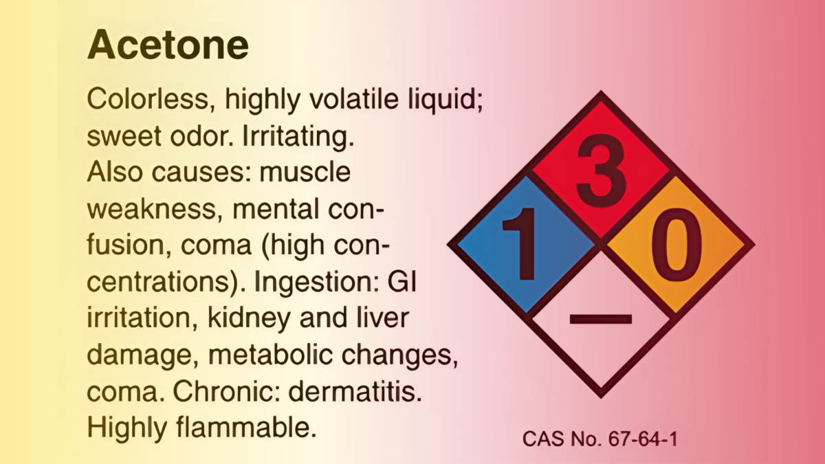 Acetone Hazards and Safety Detail Guide | CloudSDS