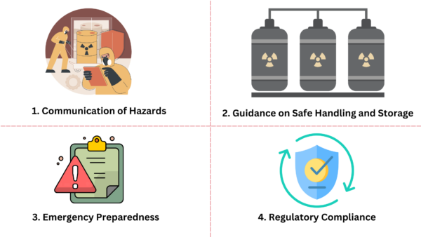 What are the 4 Main Purposes of SDS? | CloudSDS