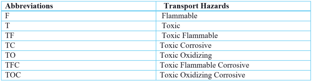 Ensure Chemical Shipments Comply With DOT, ADR, IATA, and IMDG ...