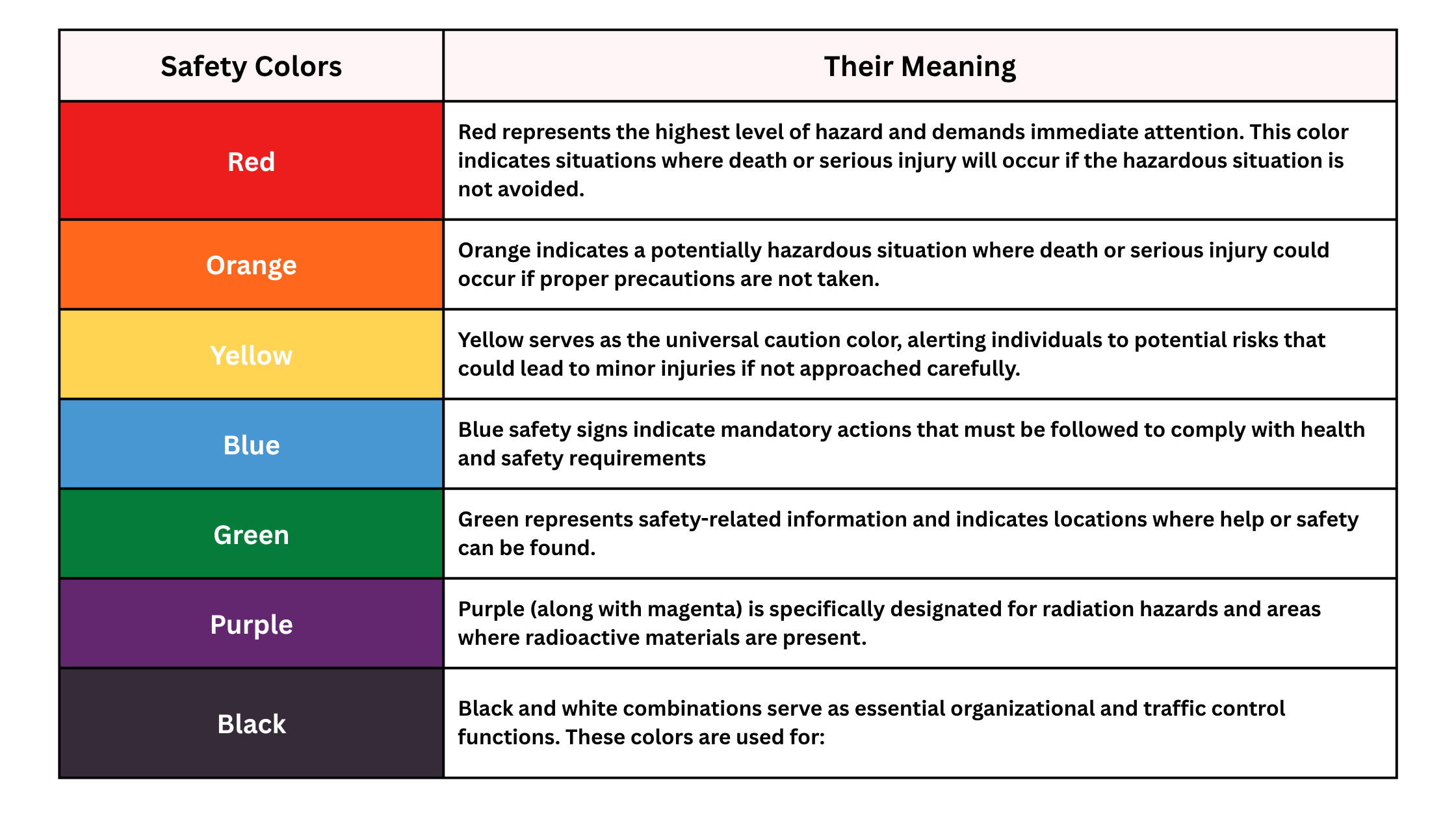 Workplace Safety: Warning Sign Colors Explained