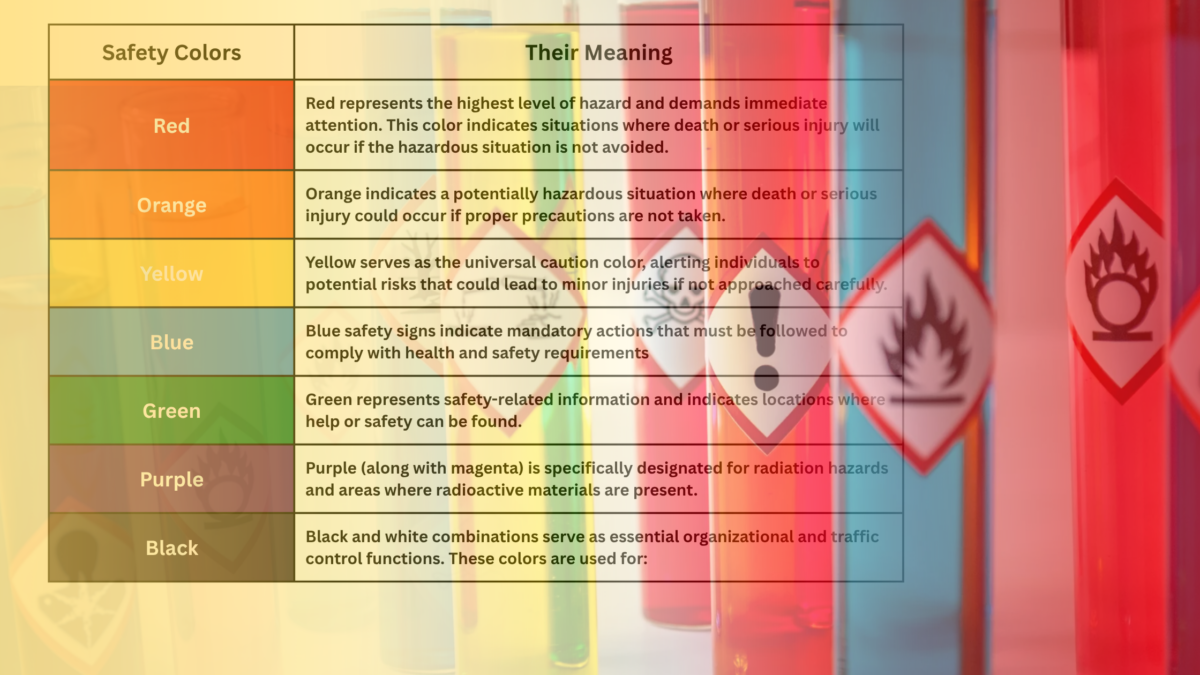 Workplace Safety Warning Sign Colors Explained (2026 Guide + Chart)