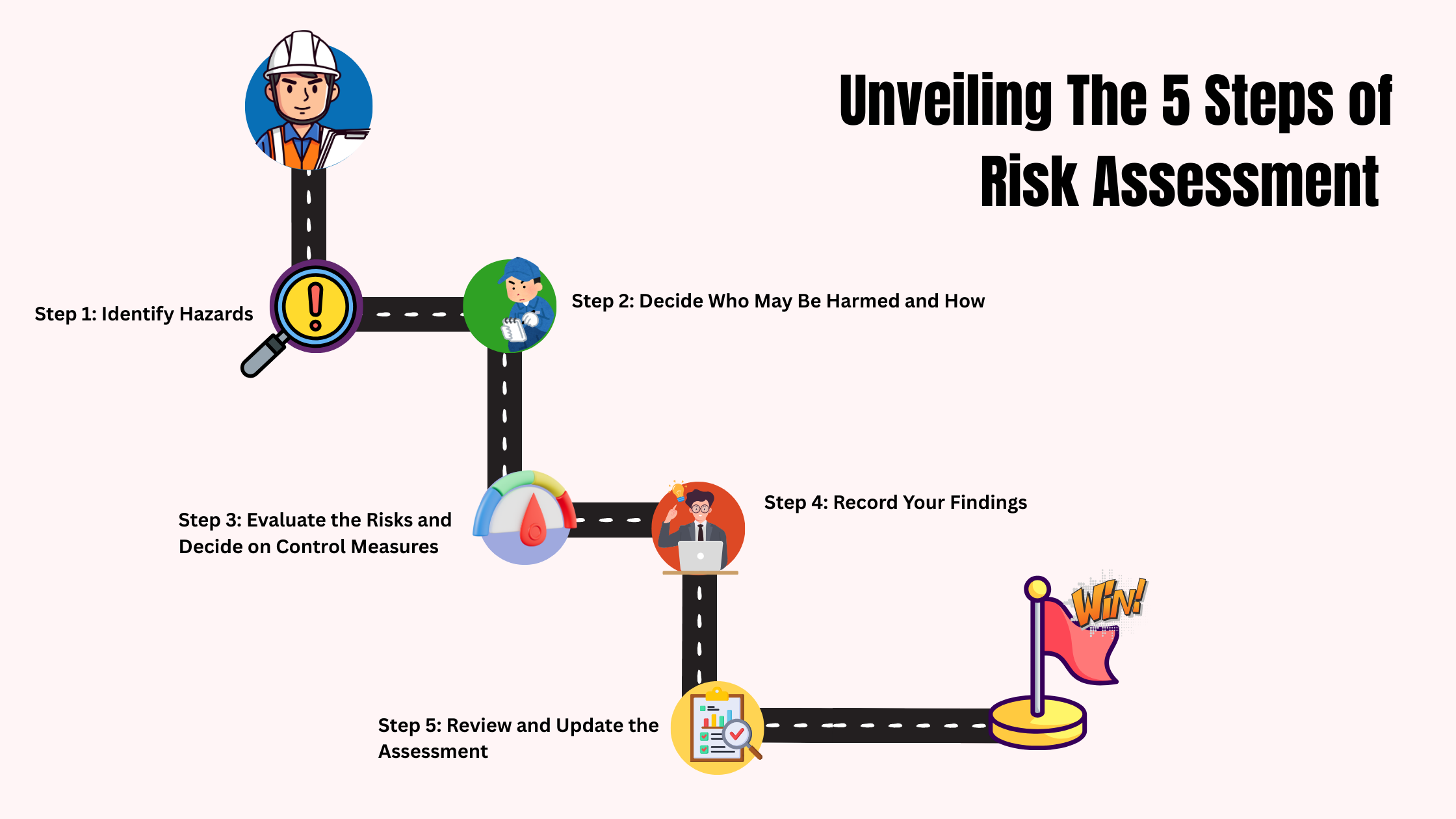 5 Steps of Risk Assessment: A Comprehensive Guide
