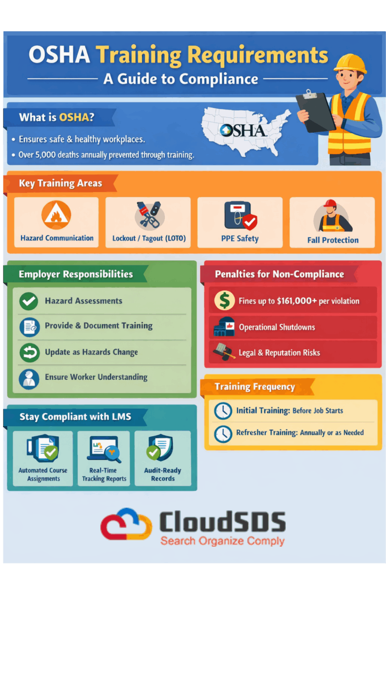 OSHA Training Requirements Explained for Employers | CloudSDS