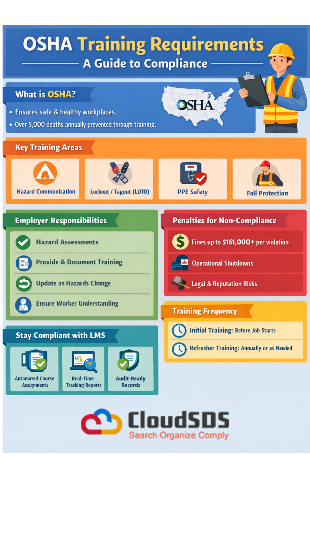 OSHA Training Requirements Explained for Employers | CloudSDS